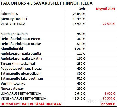Falcon BR5 Motor boat 2019 Tampere - Nettivene